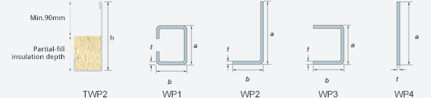 Windpost Quotation Form | Ancon