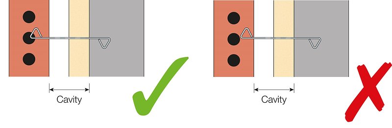 How to ensure sufficient embedment of wall ties | Ancon