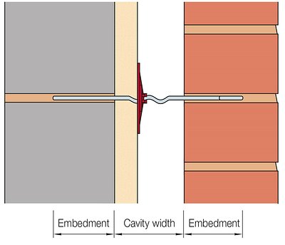 How to ensure sufficient embedment of wall ties | Ancon
