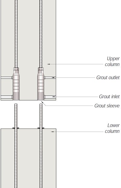 Precast Connections using Grout Sleeve Coupler Systems | Ancon