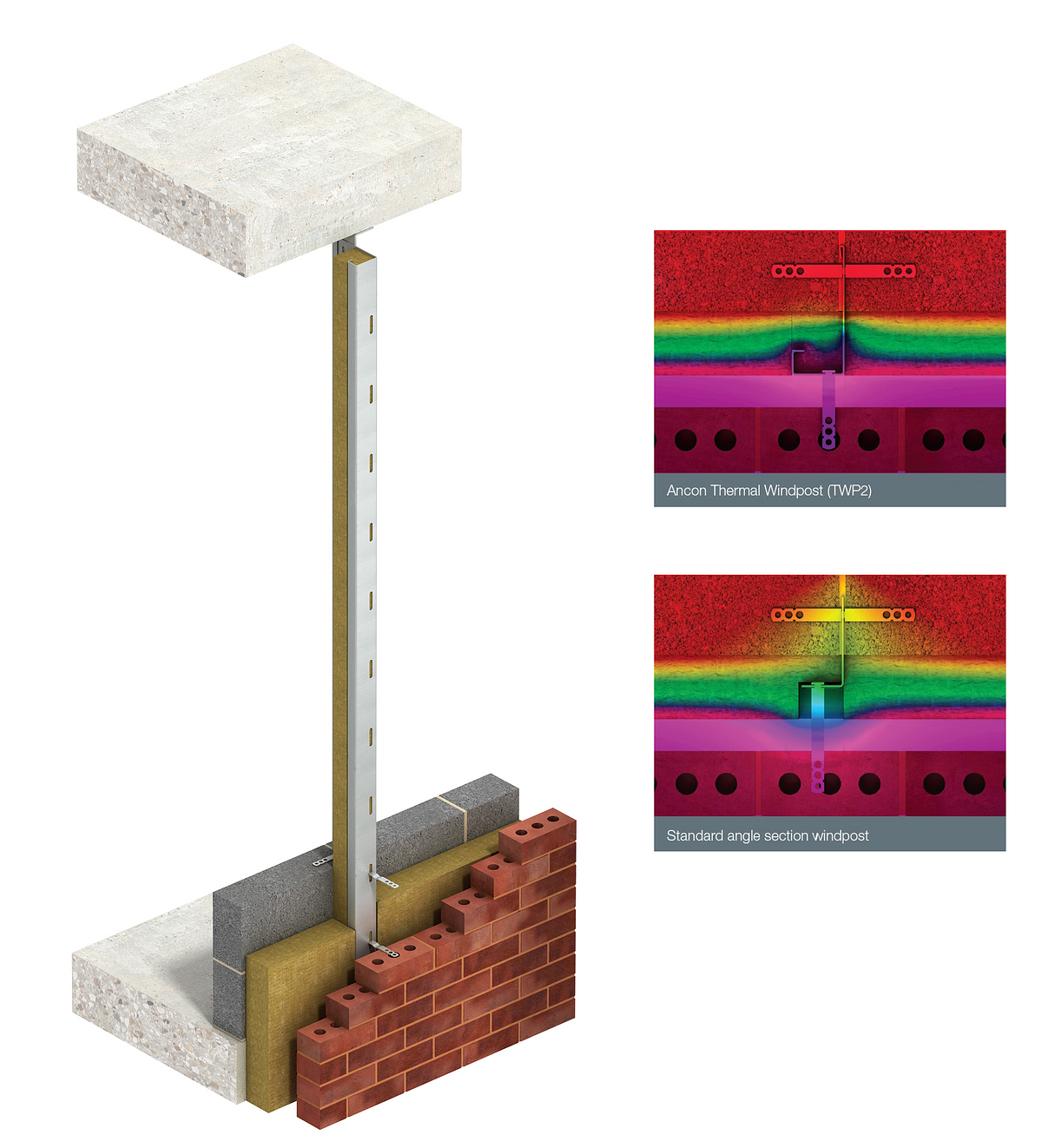 Thermal Windpost TWP2 | Ancon