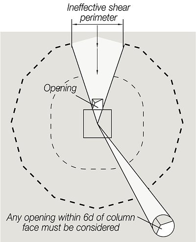Design Information | Ancon