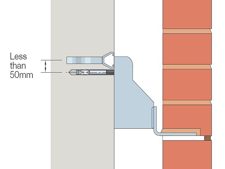 Dealing with redundant cast-in channels in close proximity to post ...