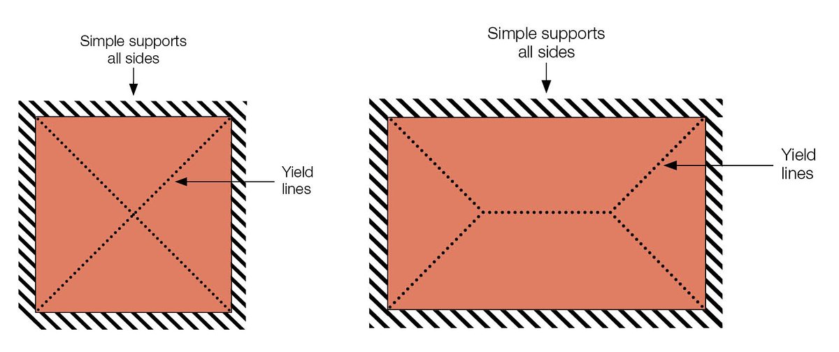 What is a Head Restraint and why are Head Restraints required in ...