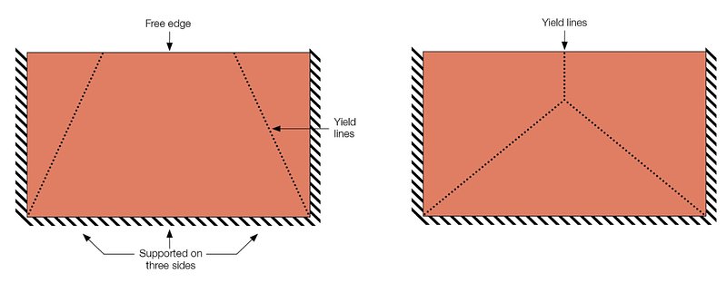 What is a Head Restraint and why are Head Restraints required in ...