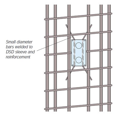 Using shear load connectors in structural and civil engineering ...
