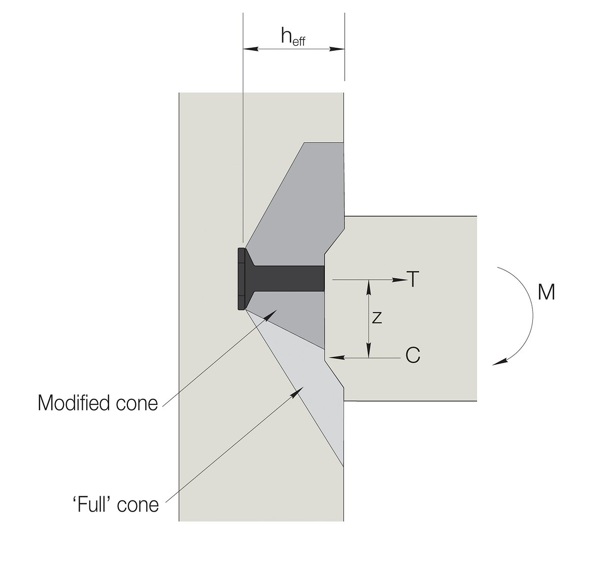 Moment Connections with Cast-in Anchors | Ancon