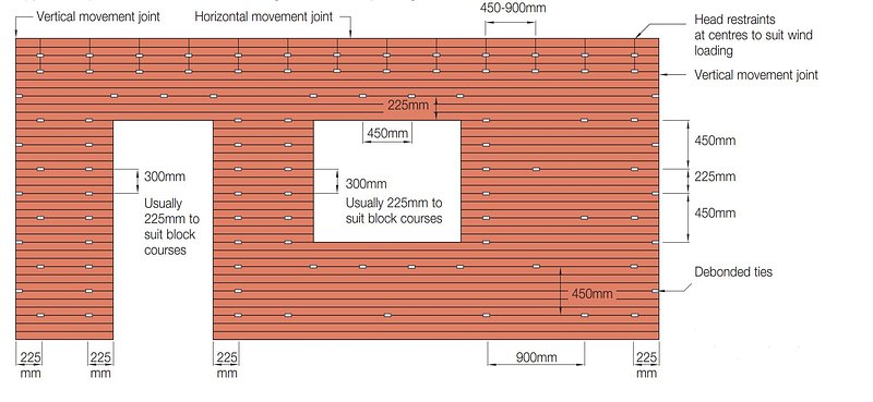 What is a wall tie? | Ancon