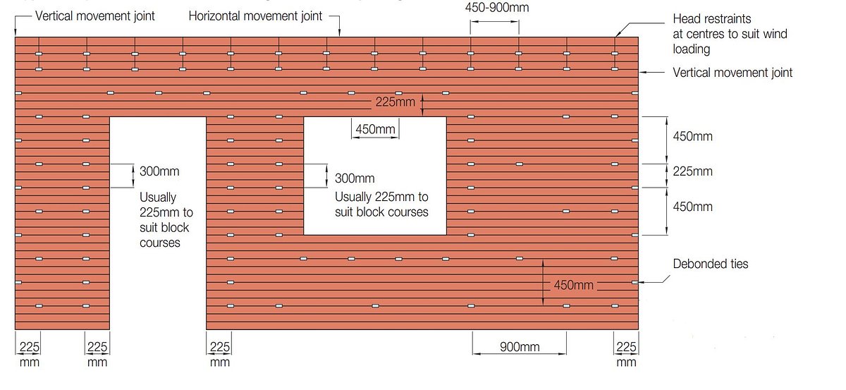 What is a wall tie? | Ancon